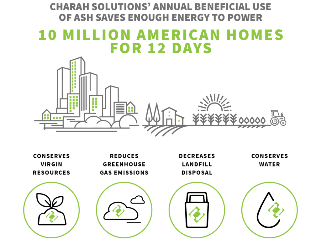 Process | Charah® Solutions