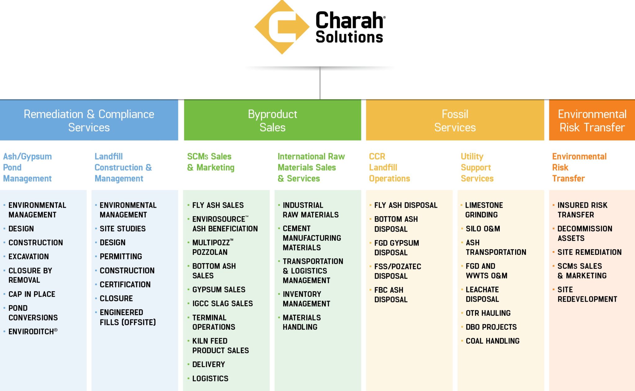 Charah Solutions Stands Ready to Assist Utility Partners in Meeting EPA ...